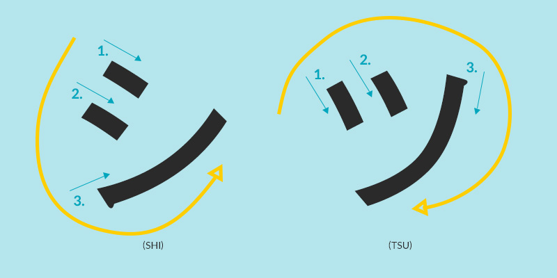 How To Learn The Japanese Alphabet With Japanese Alphabet Charts How To Learn The Japanese Alphabet With Japanese Alphabet Charts