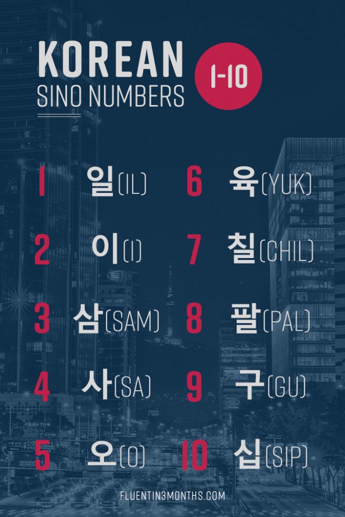 Simple Korean Numbers Count In Korean From 1 To 100 2023 