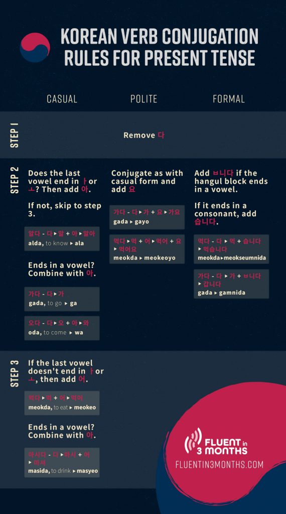101 Must-Know Korean Verbs to Boost Your Vocabulary