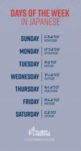 Days of the Week in Japanese: A Simple Guide