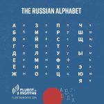 Learn the Russian Alphabet: How to Quickly Master the Cyrillic Alphabet