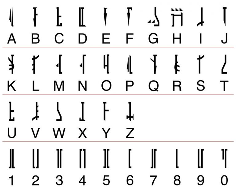Star Wars and Languages: Learn Star Wars Vocabulary in 8 Fictional and ...