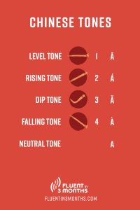 Chinese Tones: All You Need to Know (Complete Guide)