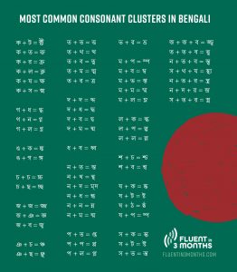The Bengali Alphabet Your In Depth Guide