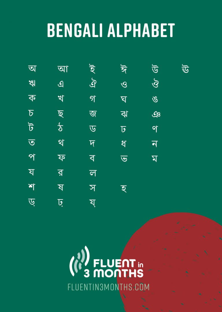 The Bengali Alphabet Your In Depth Guide The Bengali Alphabet Your In Depth Guide