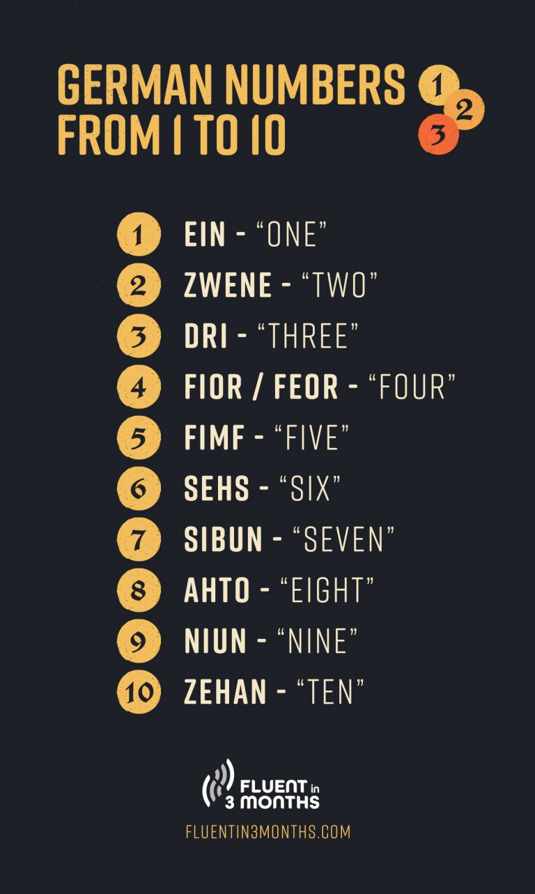 German Numbers: Learn To Count From 0 to 1,000 in German