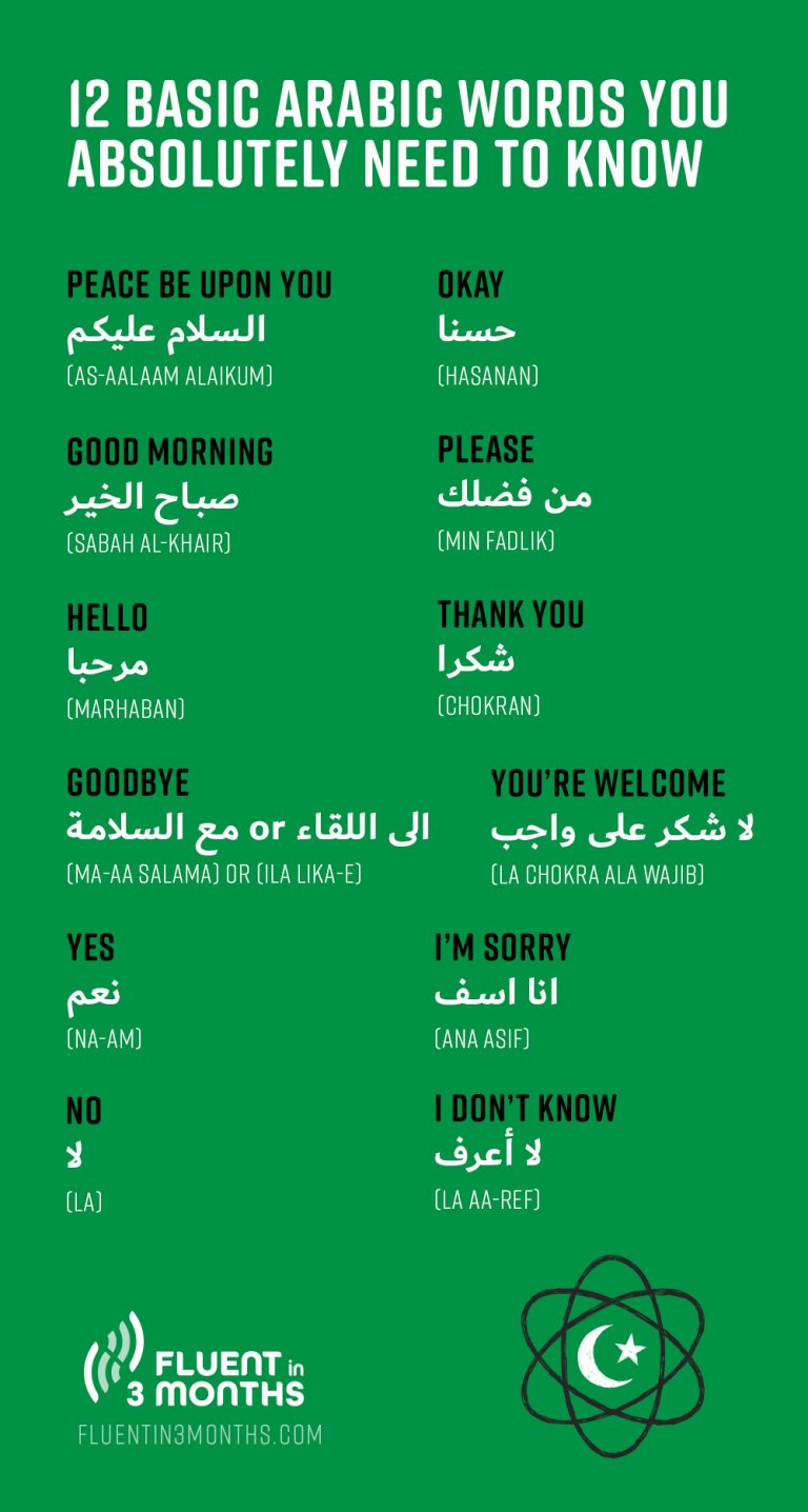 136 Core Arabic Words - Basic Arabic Words to Get You Familiar With The ...