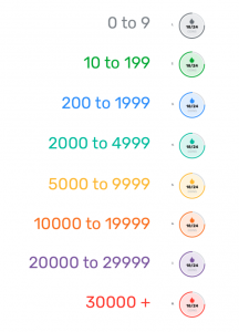 LingQ Review: Is This Language Learning Tool Helpful? (Honest Review!)