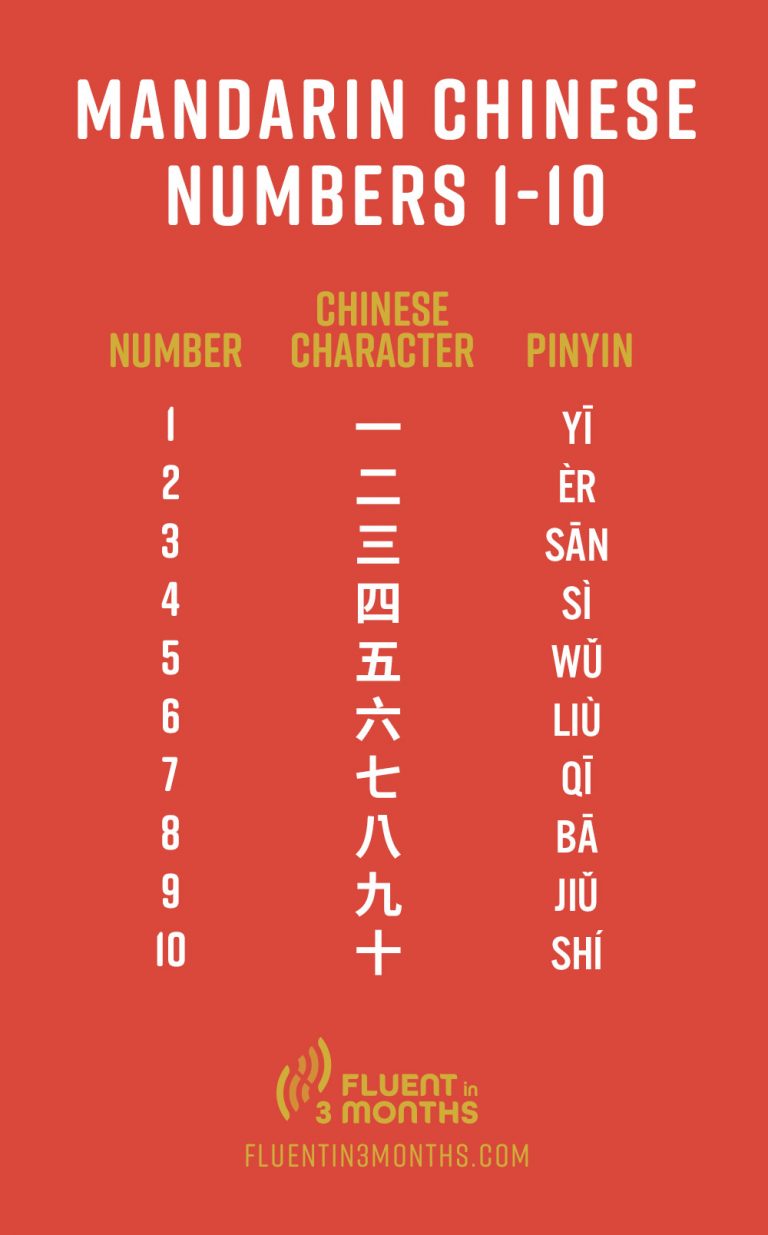 Chinese Numbers - Your Go-to Guide for Counting in Chinese from 0 - 100+