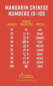 Chinese Numbers - Your Go-to Guide for Counting in Chinese from 0 - 100+