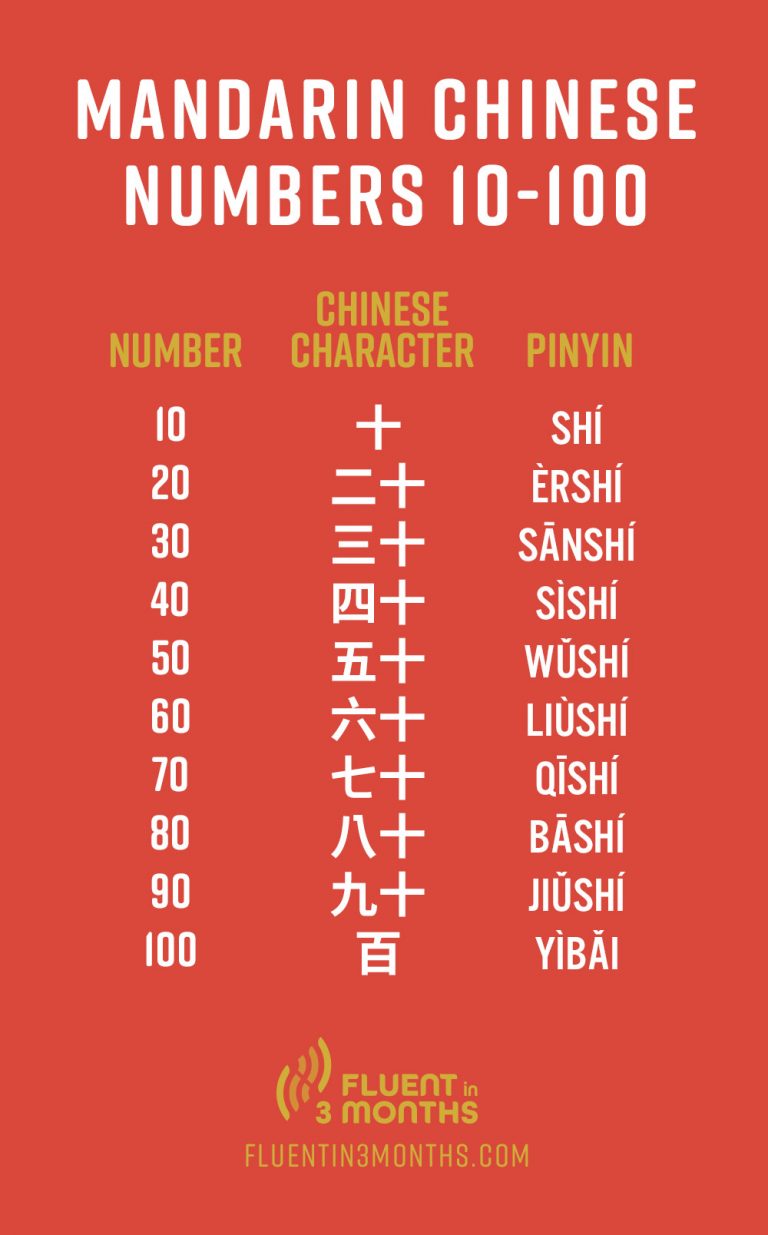 Chinese Numbers - Your Go-to Guide for Counting in Chinese from 0 - 100+