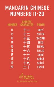 Chinese Numbers - Your Go-to Guide for Counting in Chinese from 0 - 100+