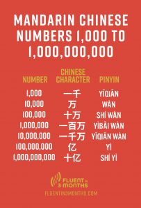 Chinese Numbers - Your Go-to Guide for Counting in Chinese from 0 - 100+