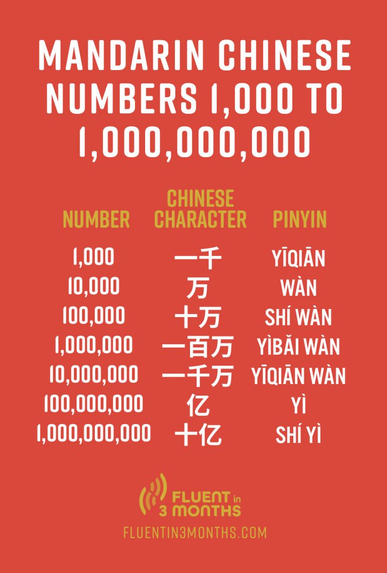 Chinese Numbers - Your Go-to Guide for Counting in Chinese from 0 - 100+