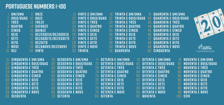 Numbers in Portuguese: Counting in Portuguese from 1-100+