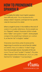 Master the Spanish Alphabet (With In-Depth Pronunciation Guide)