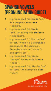 Master the Spanish Alphabet (With In-Depth Pronunciation Guide)