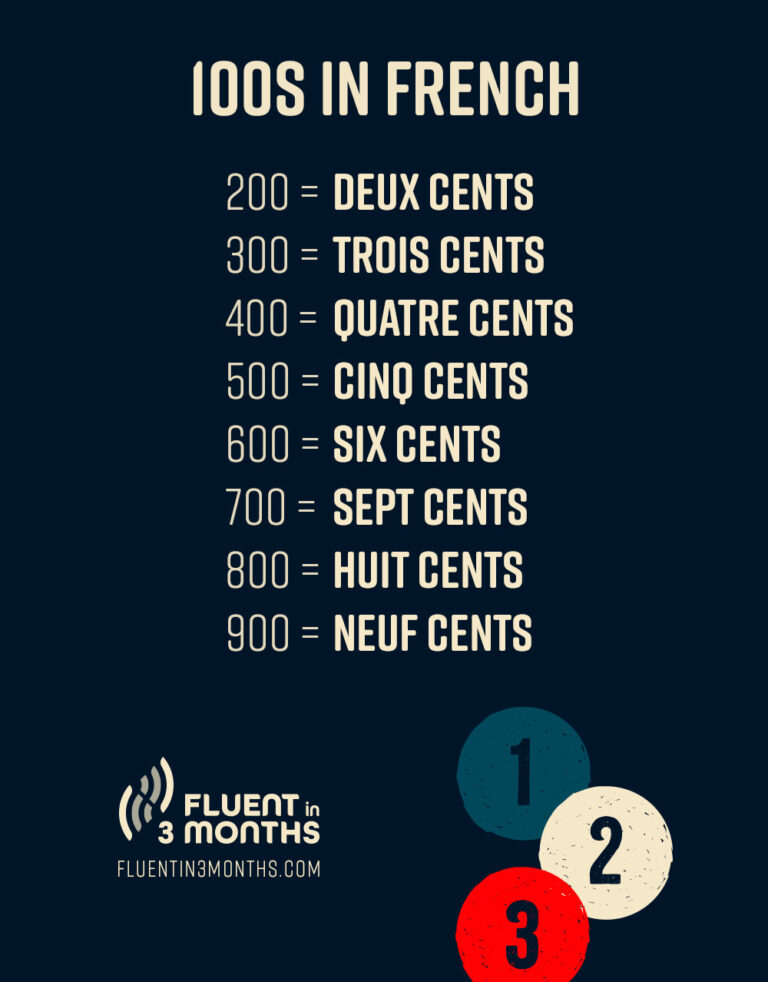French Numbers: Count in French from 1 to 100+ (with Audio)