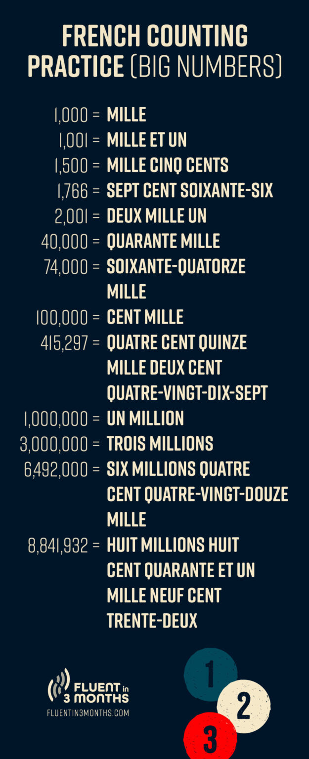 French Numbers: Count in French from 1 to 100+ (with Audio)