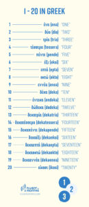 Greek Numbers: How to Count from 1-1000+ in Greek » Fluent in 3 Months