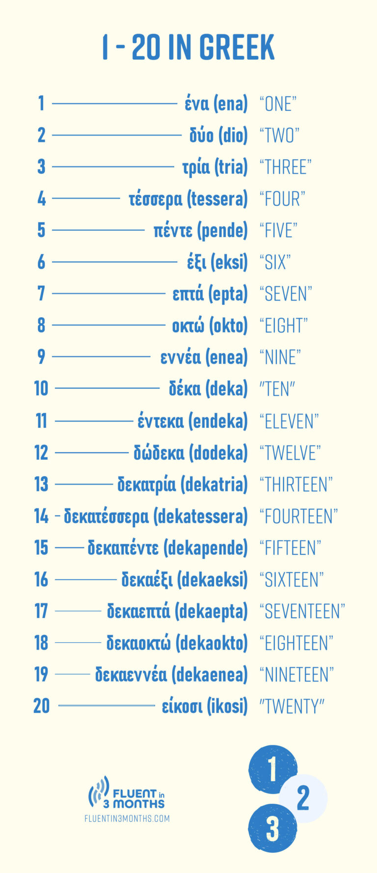 Greek Numbers: How to Count from 1-1000+ in Greek » Fluent in 3 Months