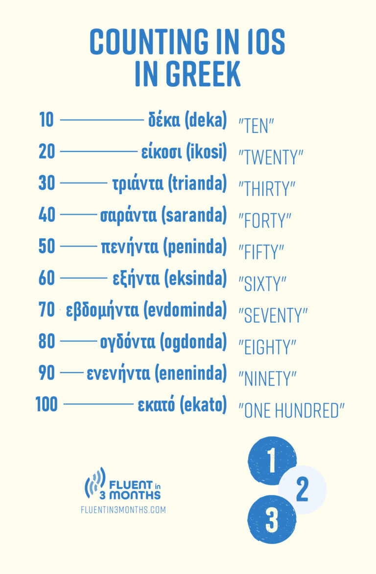 Greek Numbers: How to Count from 1-1000+ in Greek » Fluent in 3 Months