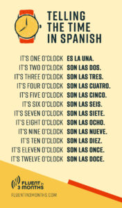 How to Tell the Time in Spanish (Complete Guide)