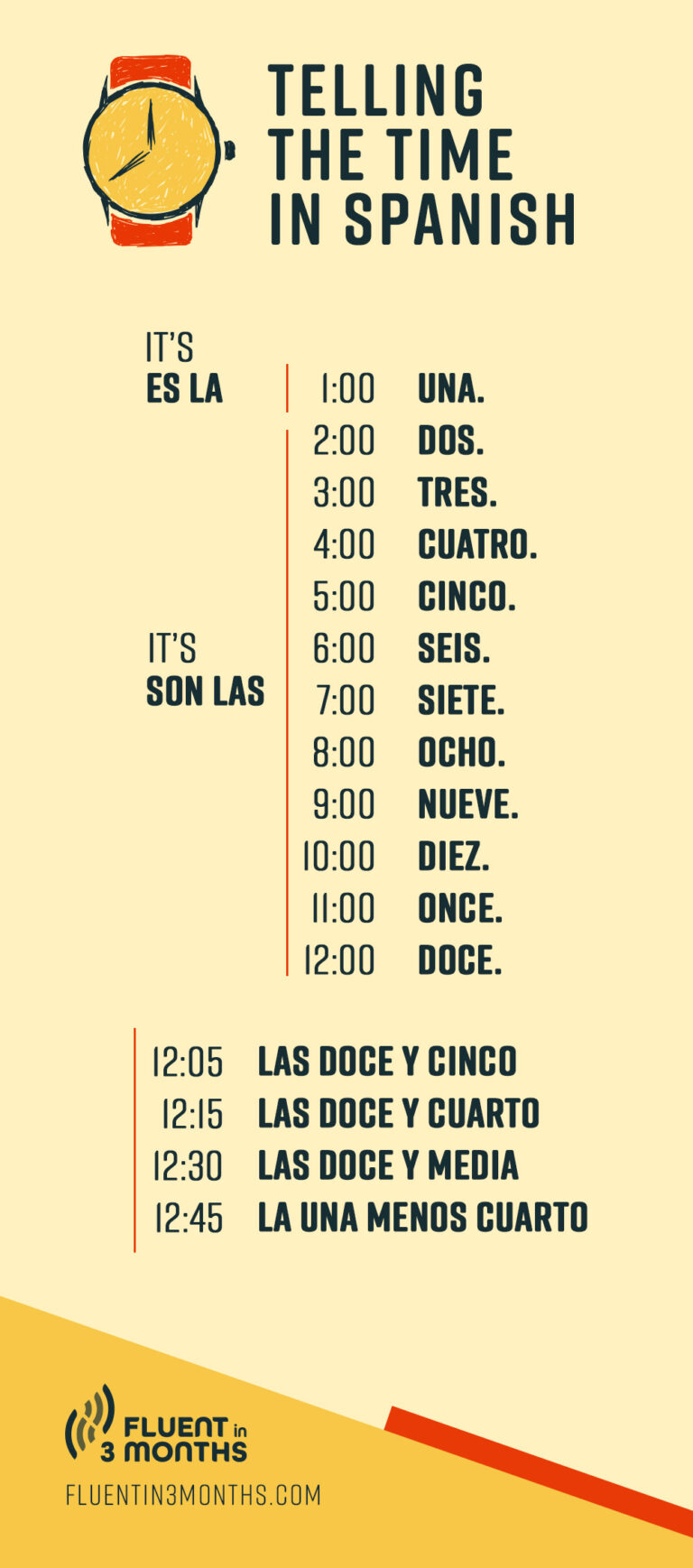 How To Tell The Time In Spanish Complete Guide How To Tell The Time In Spanish Complete Guide