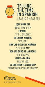 How to Tell the Time in Spanish (Complete Guide)