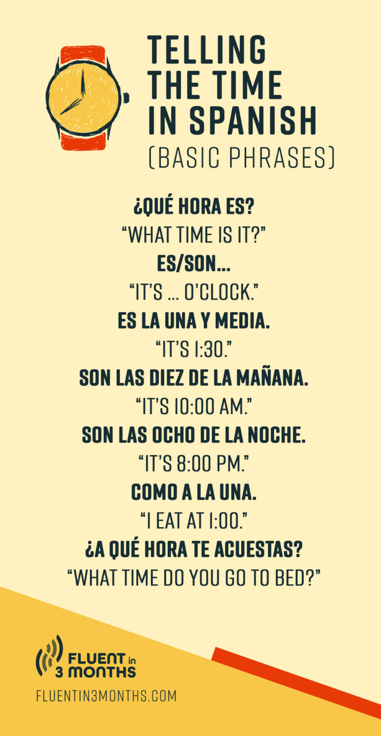 How to Tell the Time in Spanish (Complete Guide)