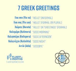 100+ Essential Greek Words for Beginners