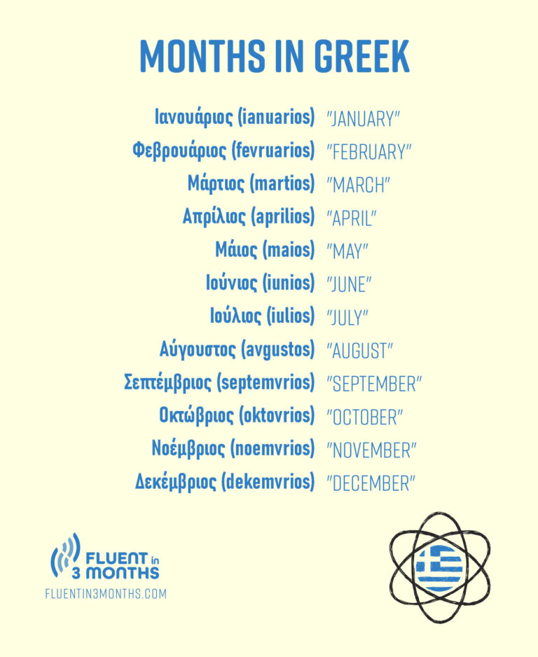 100+ Essential Greek Words for Beginners