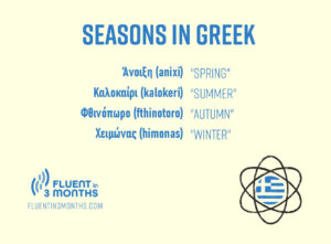 100+ Essential Greek Words for Beginners