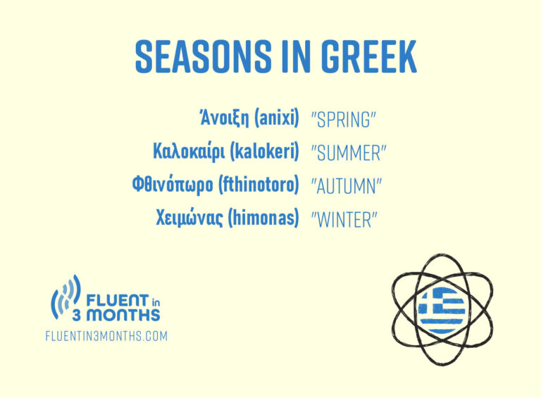 100+ Essential Greek Words for Beginners