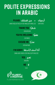 100 Useful Arabic Phrases to Navigate Arab Countries