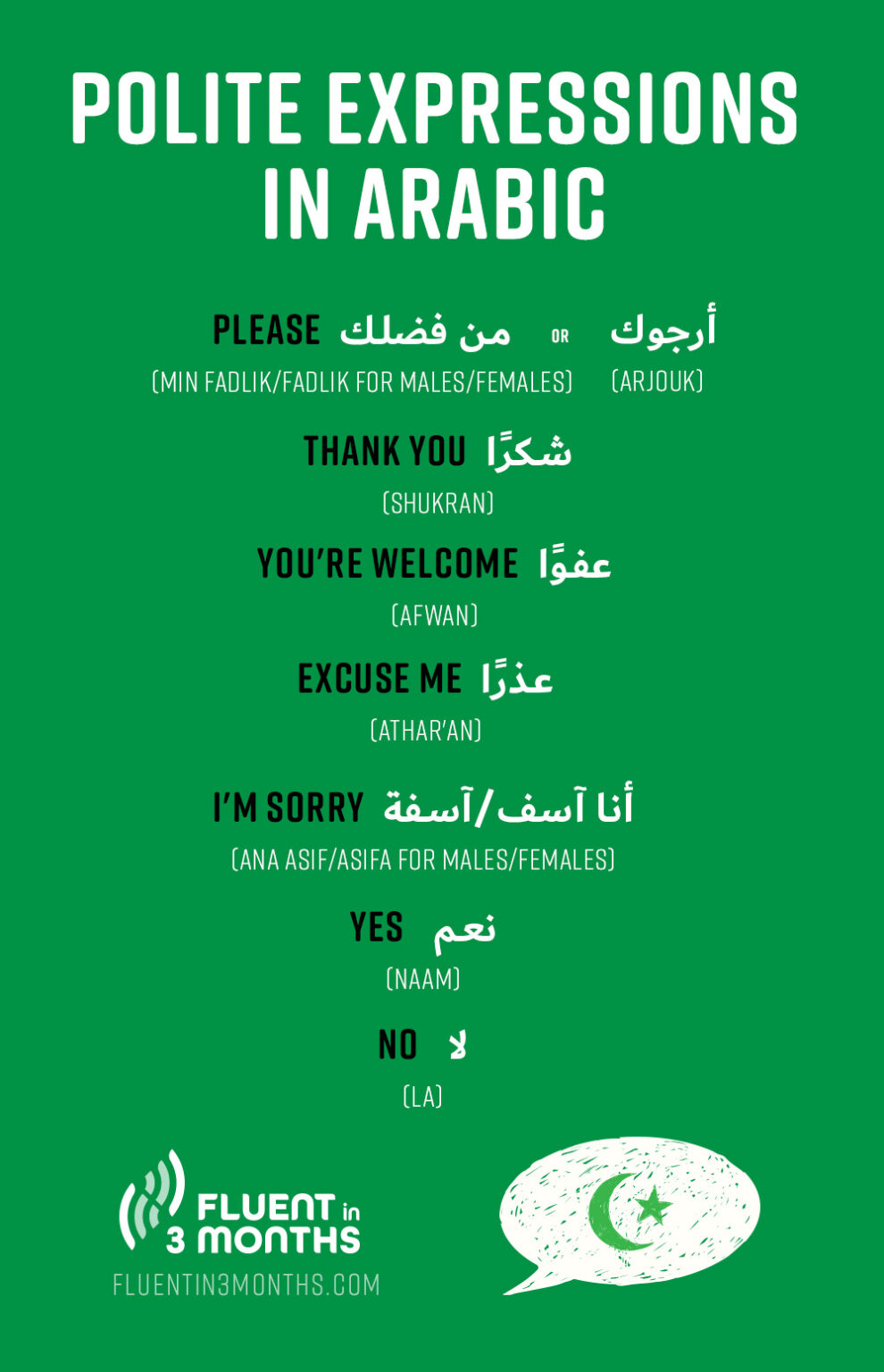 100 Useful Arabic Phrases to Navigate Arab Countries