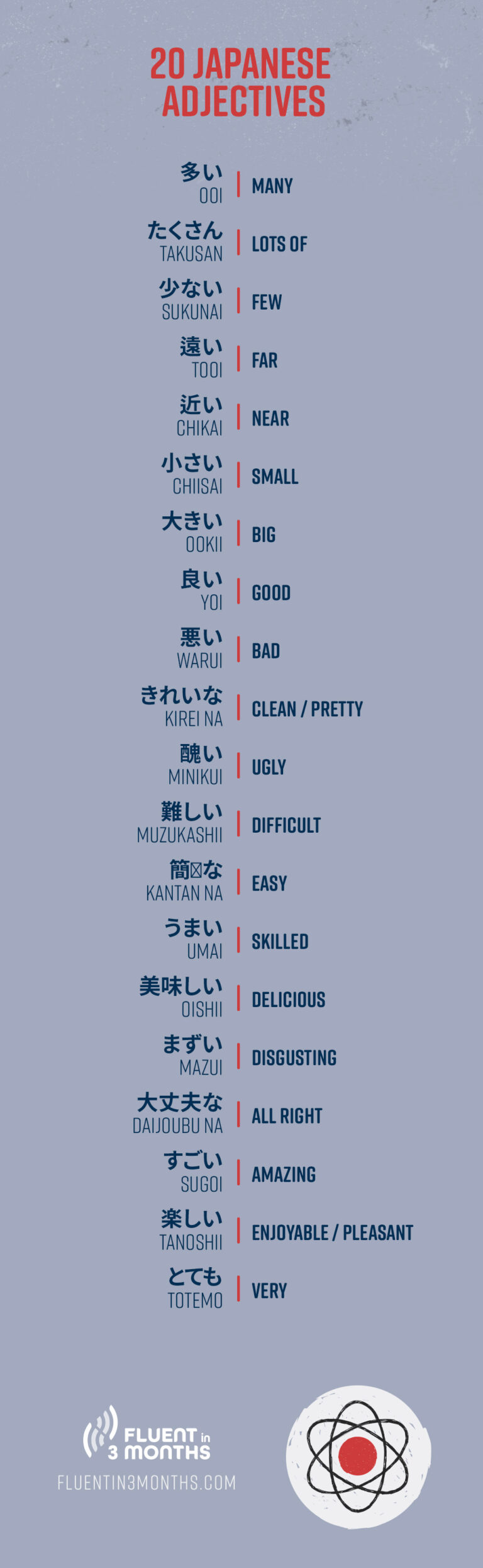 101 Core Japanese Words -- The Most Commonly Used Words in Japanese