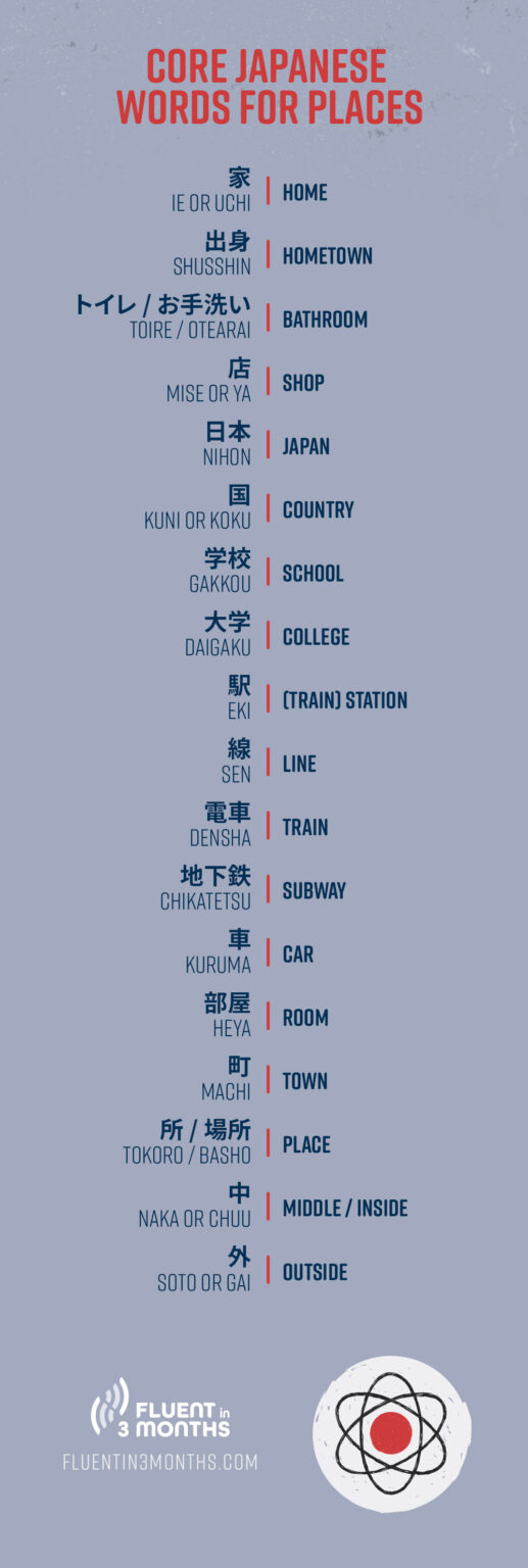 101 Core Japanese Words -- The Most Commonly Used Words in Japanese