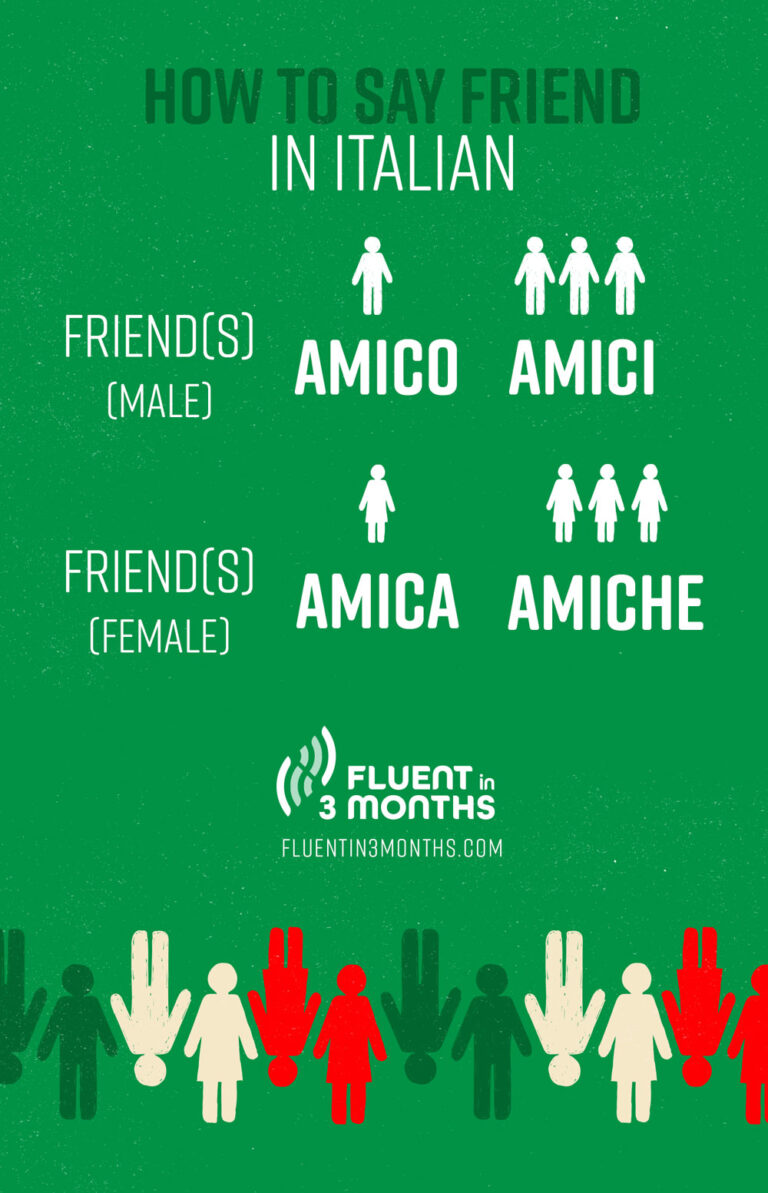 How To Say Friend” In Italian With Audio Examples