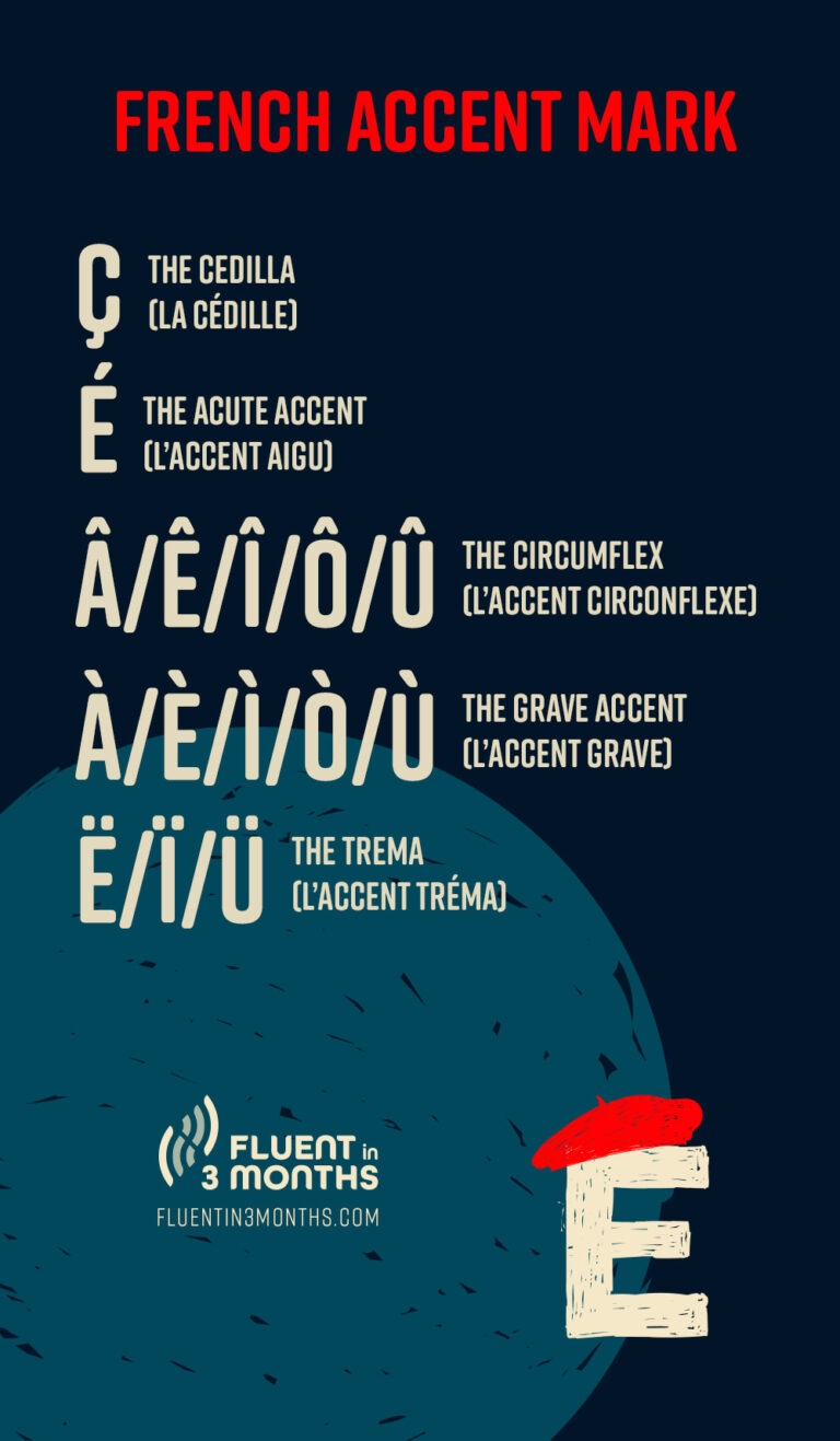 French Accent Marks: The Ultimate Guide