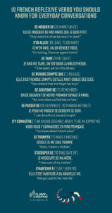 French Reflexive Verbs [With Conjugations, Vocab Lists, & Audio]