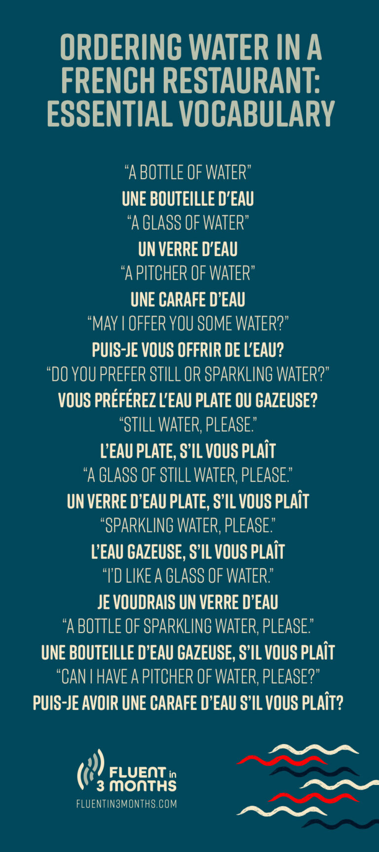 Water in French: Essential Vocabulary (with Audio)