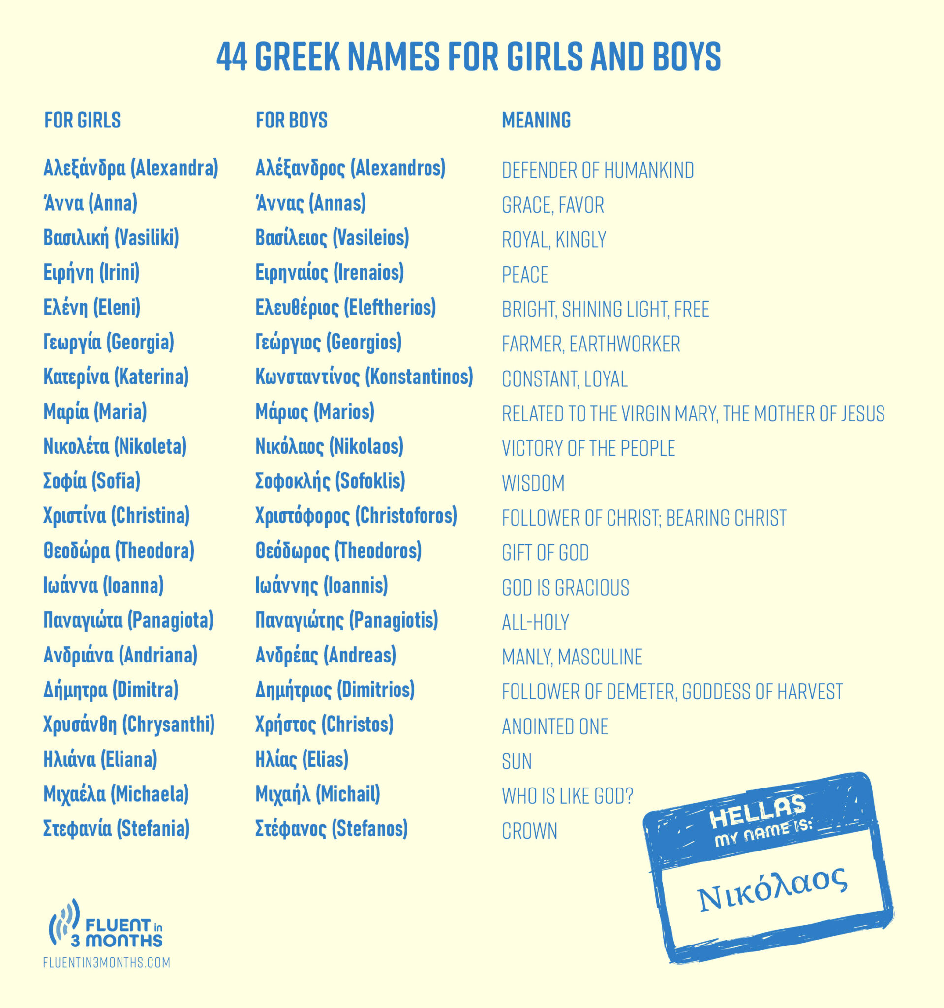 Cool Greek Names and Their Meanings