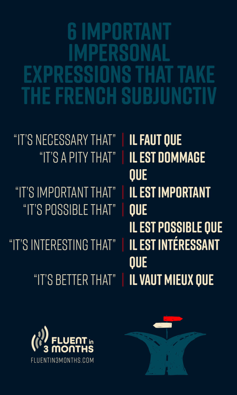 French Subjunctive Explained: What Is It and How to Practice It